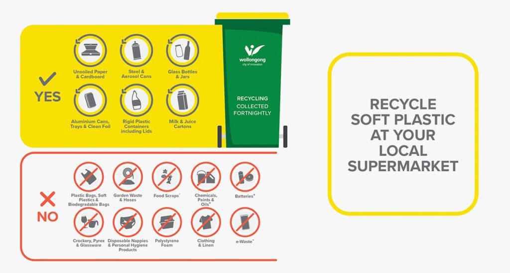 Recycling - Wollongong Waste