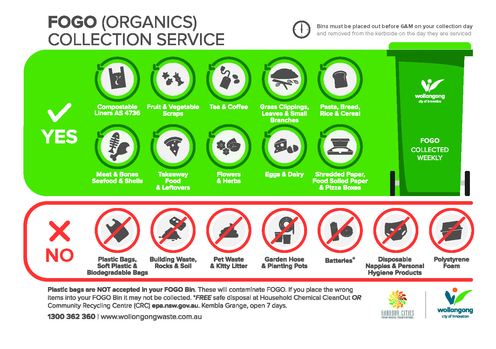 Education Materials - Wollongong Waste