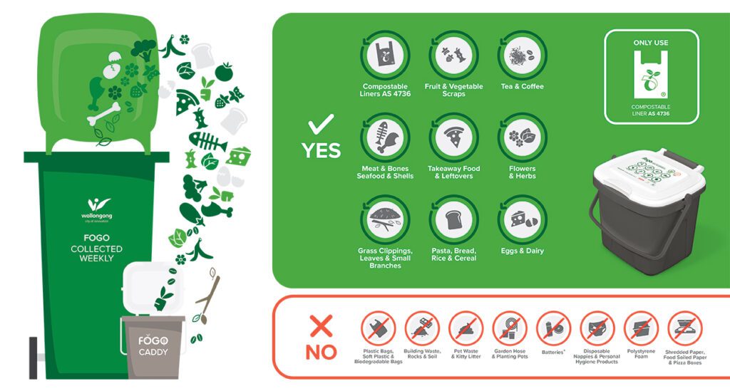FOGO - Wollongong Waste