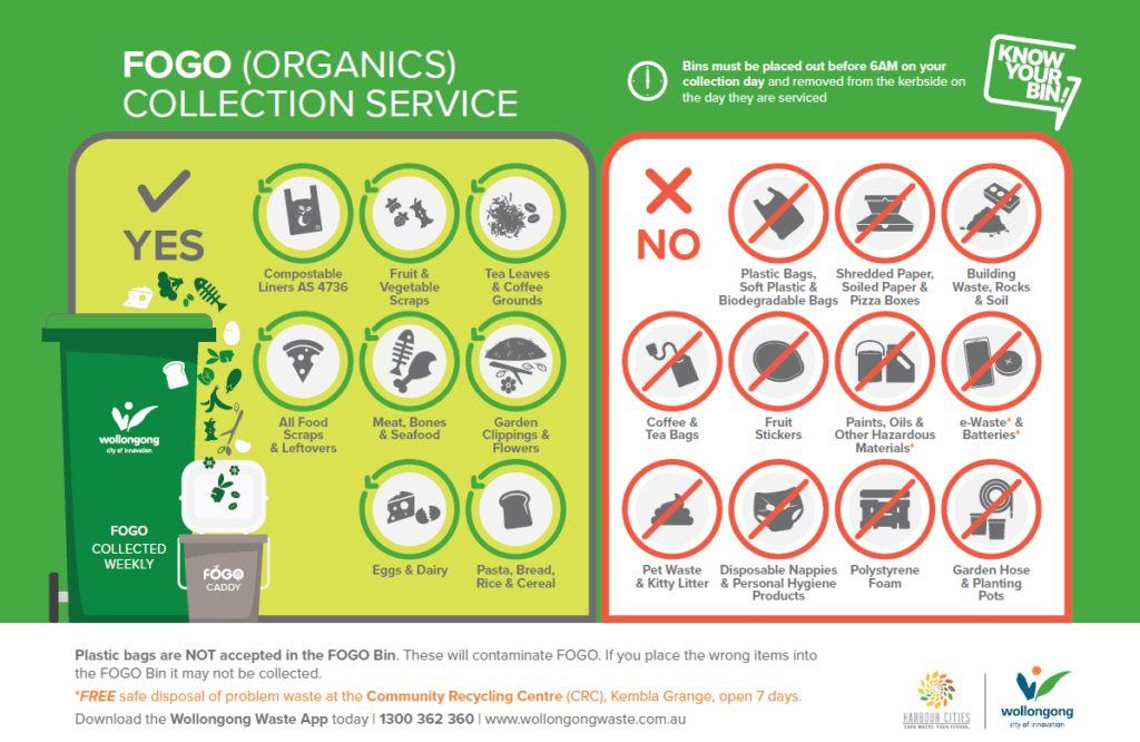 World Environment Day - Wollongong Waste