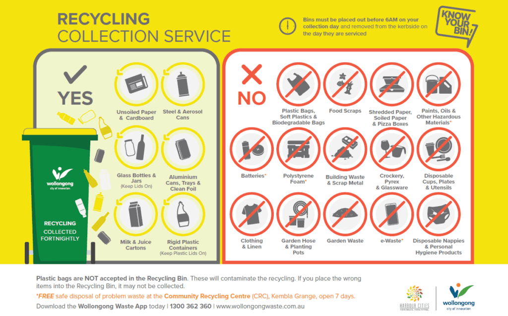 Recycling - Wollongong Waste